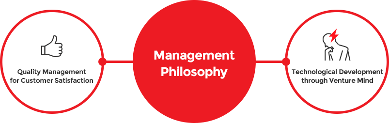 Management Philosophy | YM Tech